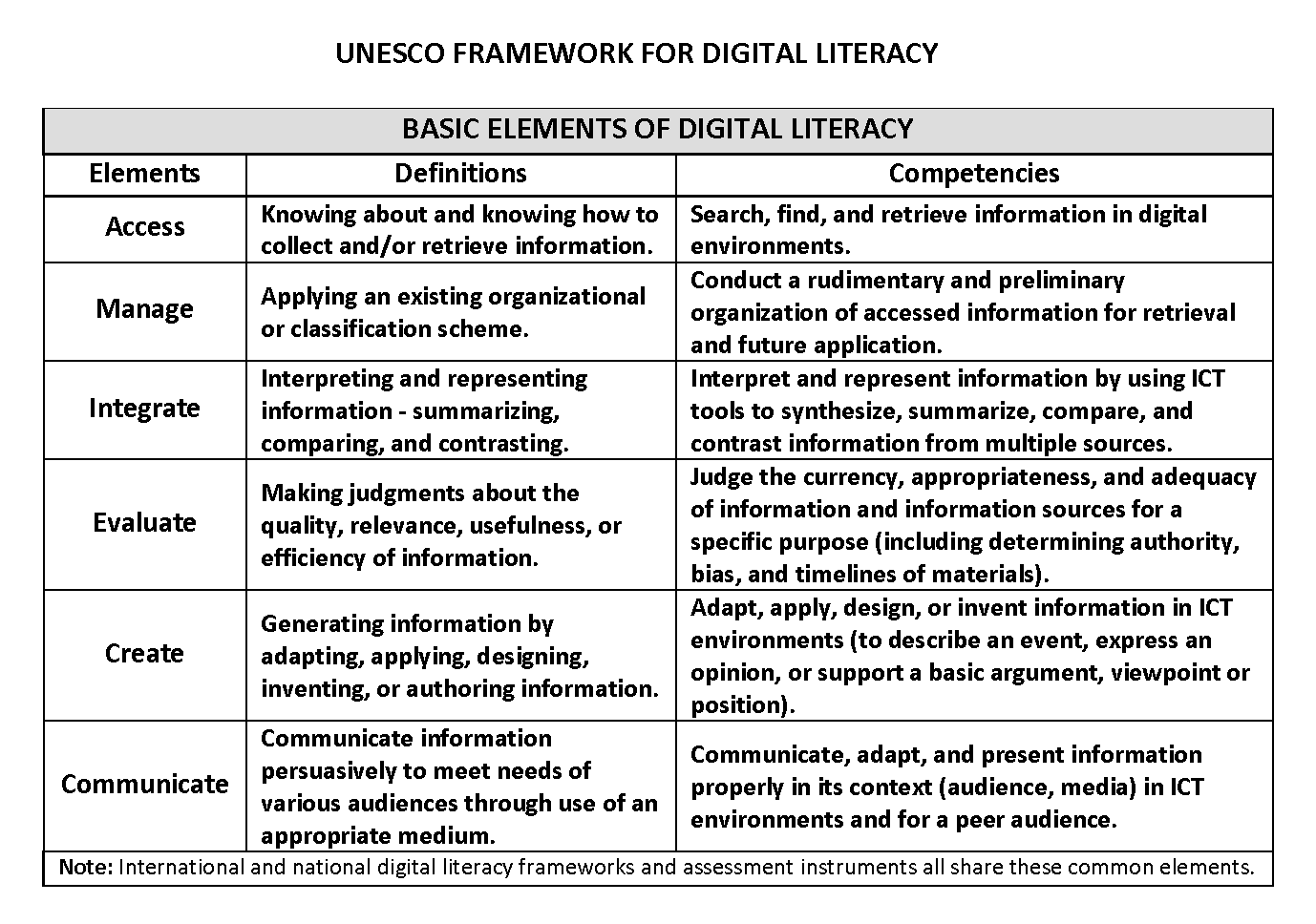 Digital Literacy - Internet for All Now